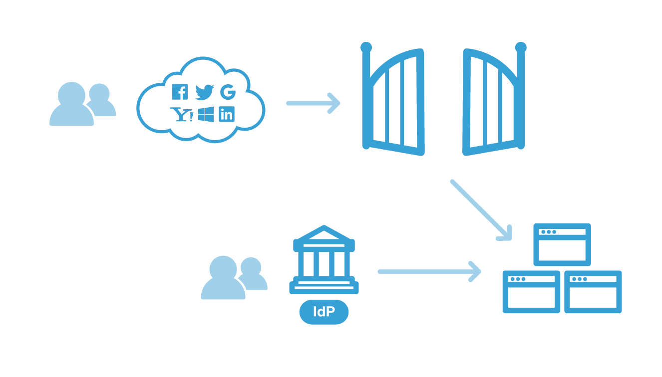 Cirrus Gateway Documentation